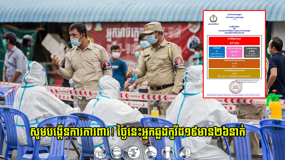 TOP NEWS: សូមបង្កើនការការពារ! ថ្ងៃនេះអ្នកឆ្លងកូវីដ១៩មាន២៦នាក់ - TNAOT