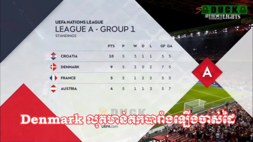 មាន់គកបារាំង🐓ចាញ់ទាំងអាម៉ាសមុខ | Denmark 2-0 France [Extended ...