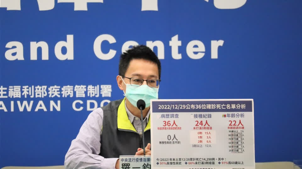 CECC៖ ប្រភេទវីរុស BF.7 ដែលវាយក្នុងប្រទេសចិន ...